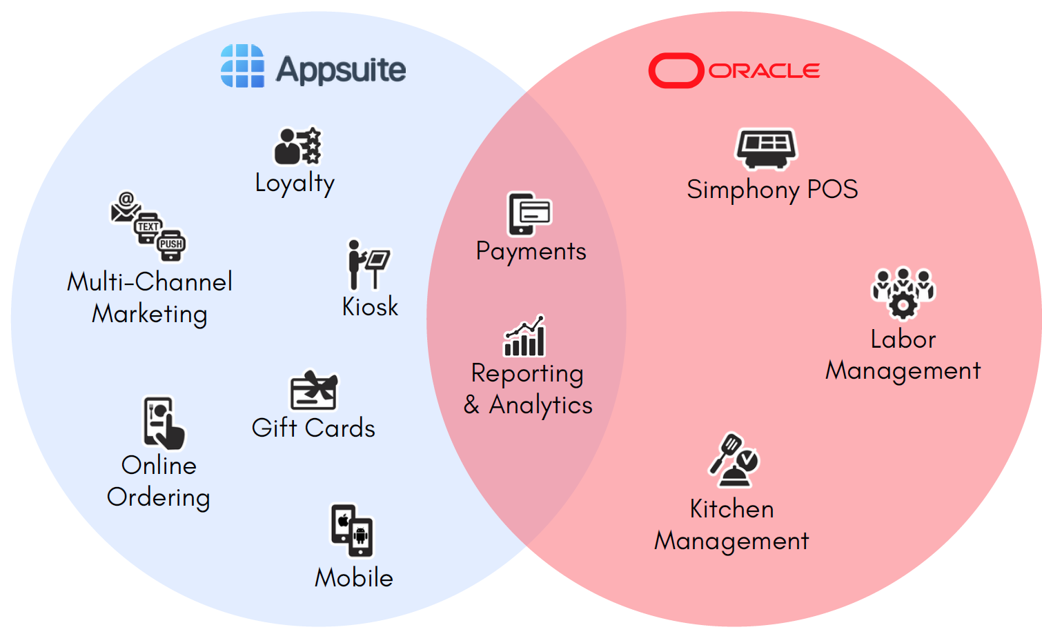 Appsuite - Corporate Dining solution for Enterprise Businesses